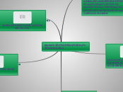 FAUNA Y FLORA COLOMBIANA - Mind Map