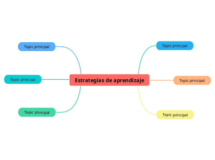 Estrategias de aprendizaje - Mind Map