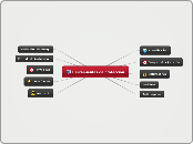 Nuevo mapa - Mind Map