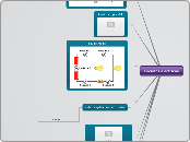 circuitos electricos - Mind Map