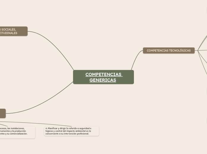 COMPETENCIAS GENERICAS | Mapa mental Mindomo