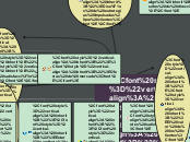 marketing - Concept Map