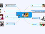 MEDIO AMBIENTE - Mind Map