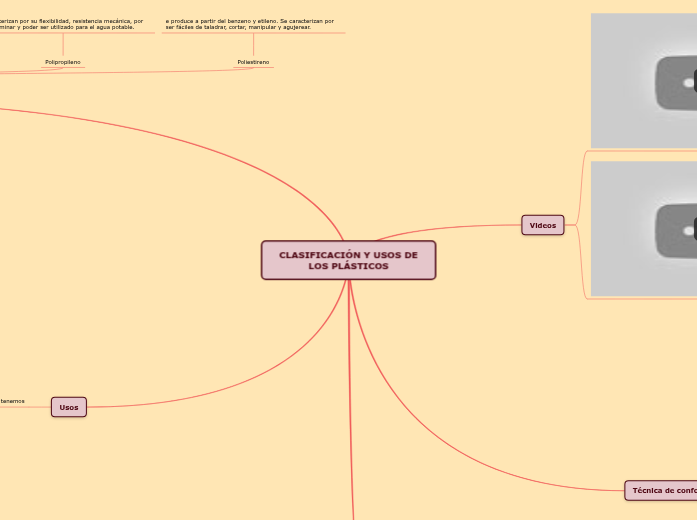 CLASIFICACIÓN Y USOS DE LOS PLÁSTICOS - Mind Map
