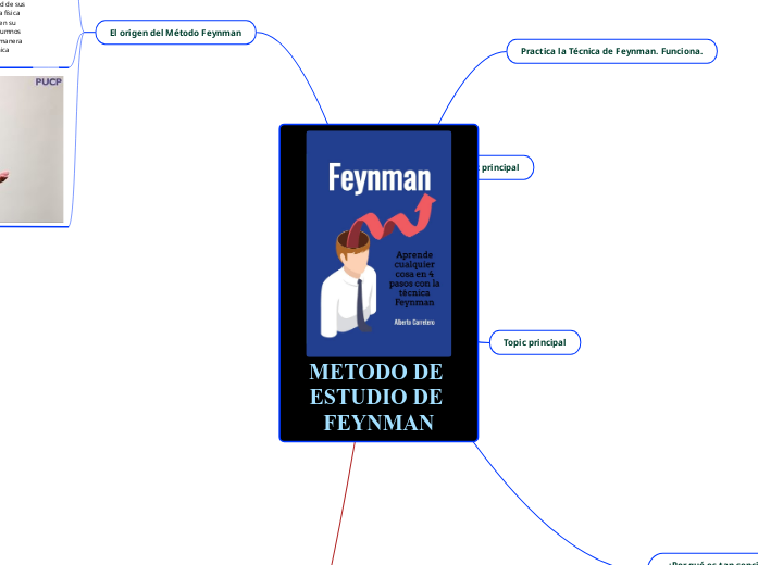 METODO DE ESTUDIO DE FEYNMAN | Mapa mental Mindomo