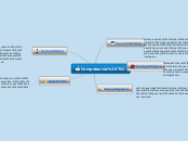 Competencia TIC - Mind Map