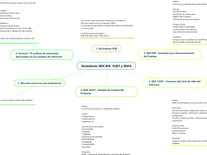Android Studio - Mind Map