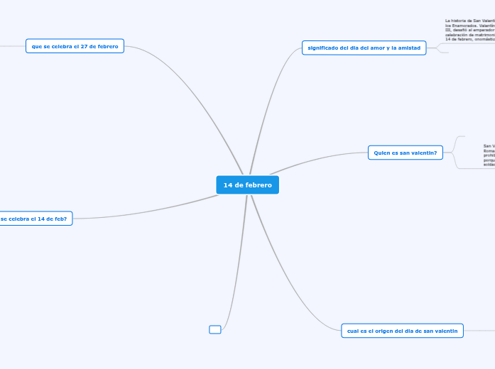 14 de febrero | Mapa mental Mindomo
