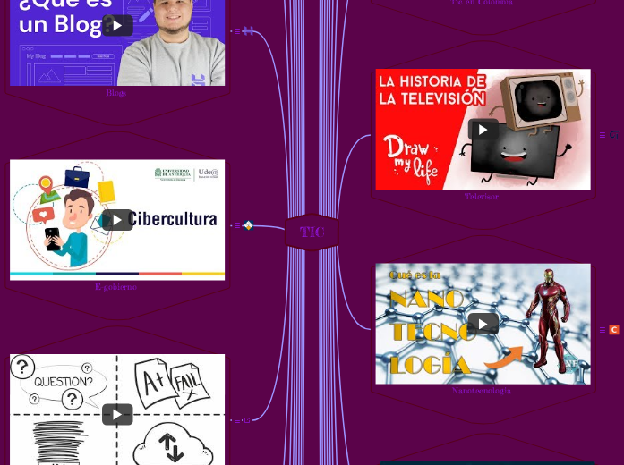 TIC | Mapa mental Mindomo