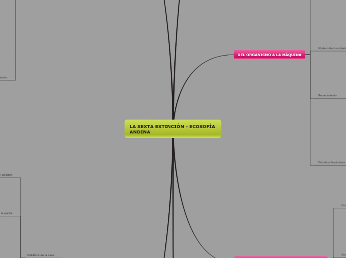 Argumento y Argucia - Mind Map