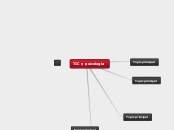 mi primer mapa mental - Mind Map
