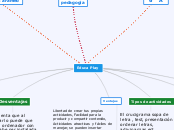 educa play - Mind Map