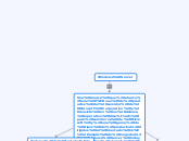 Windows Server - Concept Map