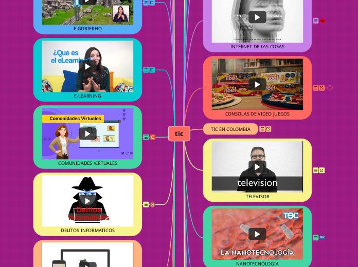 tic - Mind Map