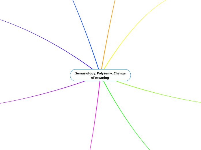 Semasiology. Polysemy. Change of meaning - Mind Map