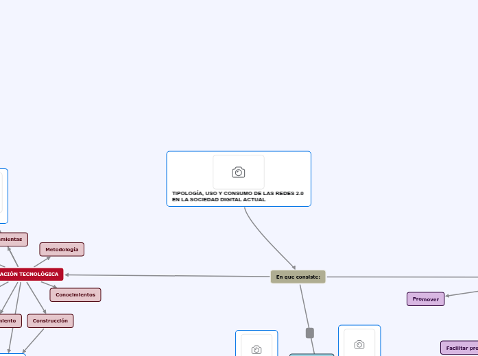 ejemplo 1 - Mind Map