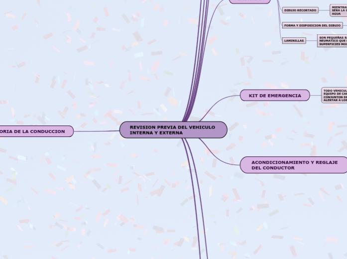 REVISION PREVIA DEL VEHICULO INTERNA Y EXT...- Mind Map