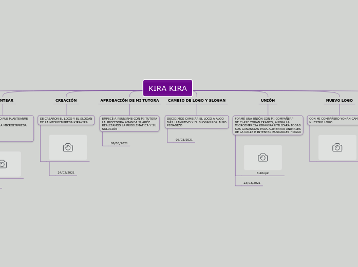KIRA KIRA - Mind Map