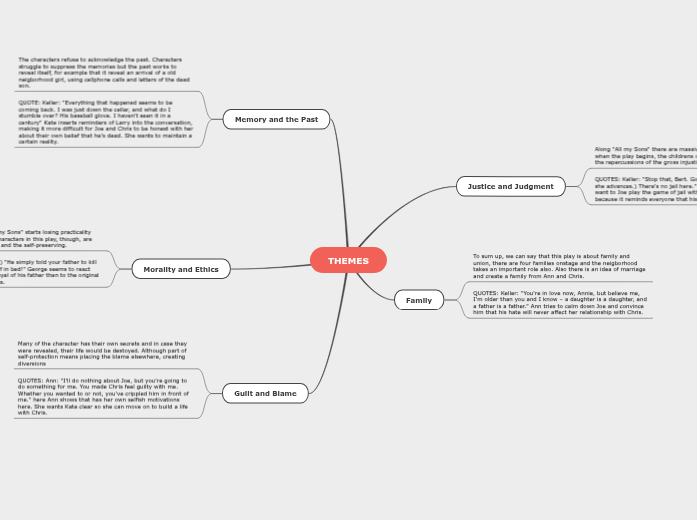 THEMES | Mindomo Mind Map