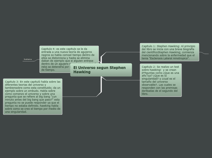 El Universo segun Stephen Hawking - Mind Map