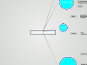 Nuevo mapa - Mind Map