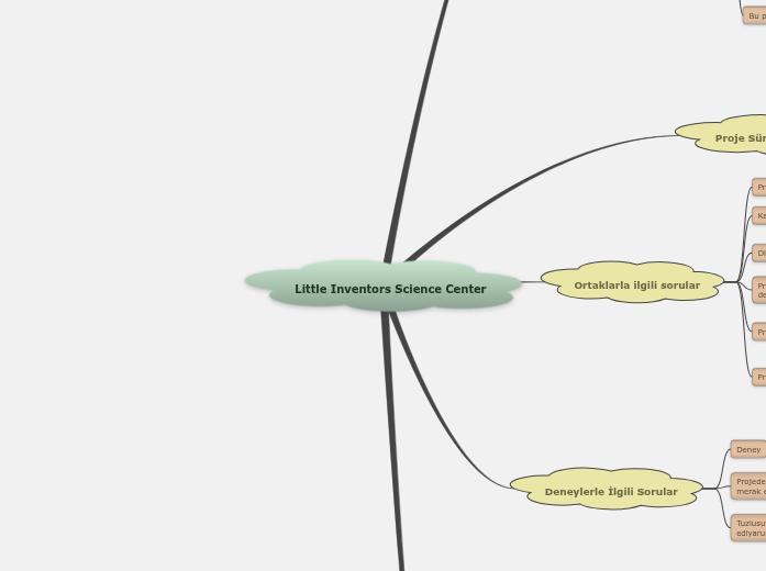Little Inventors Science Center - Mind Map