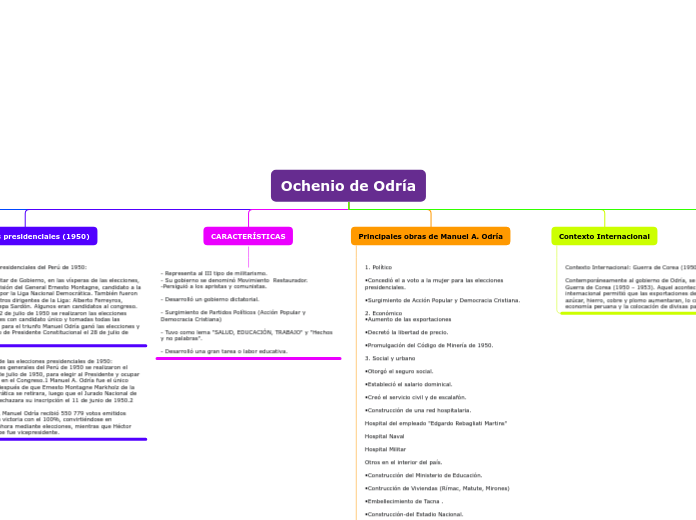 Ochenio de Odría - Mind Map