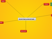 Aprendizaje personalizado - Mind Map