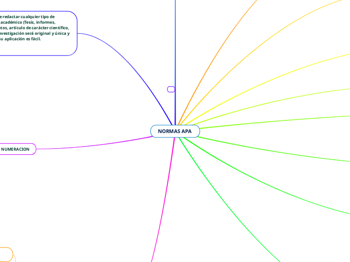 NORMAS APA - Mind Map
