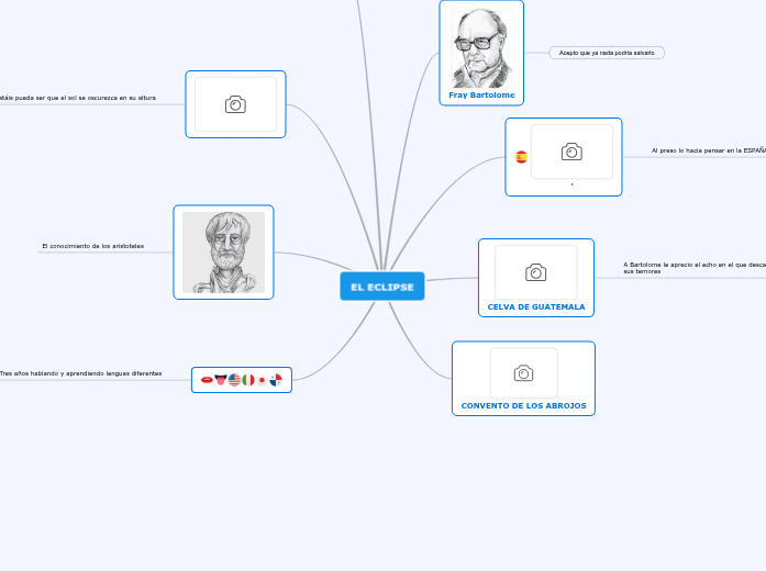 EL ECLIPSE - Mind Map
