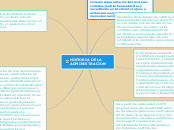 historia de la admon - Mind Map