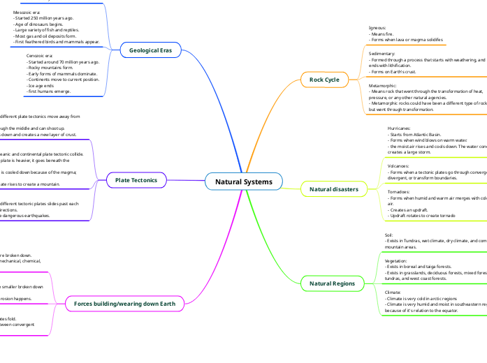 Natural Systems - Mind Map