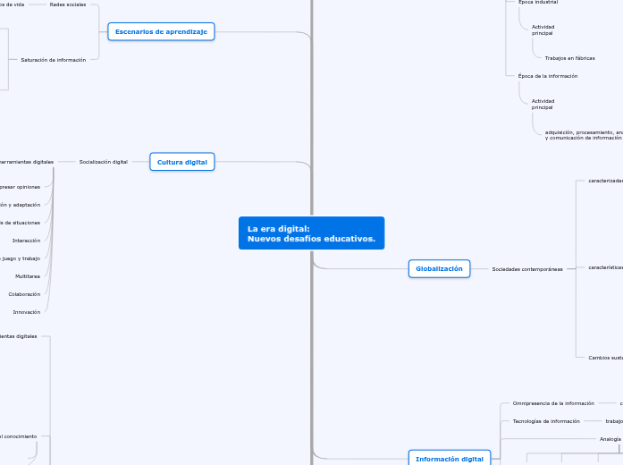 Era Digital - Mind Map