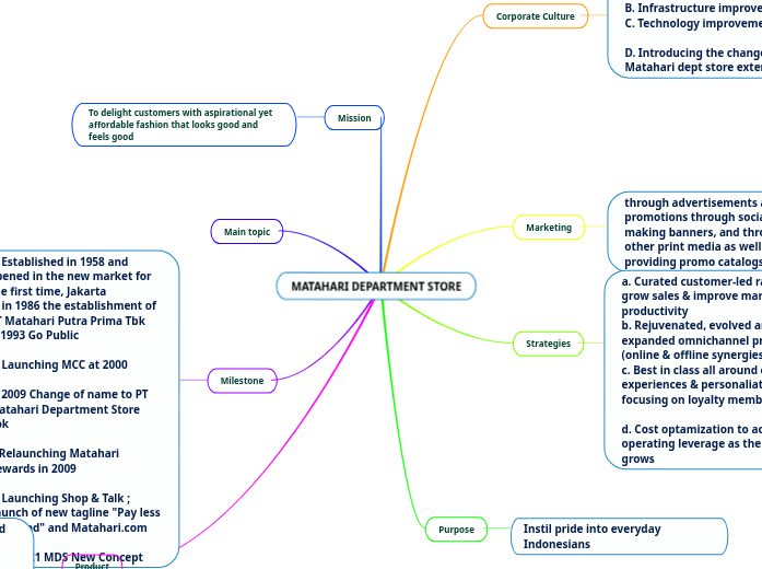MATAHARI DEPARTMENT STORE - Mind Map