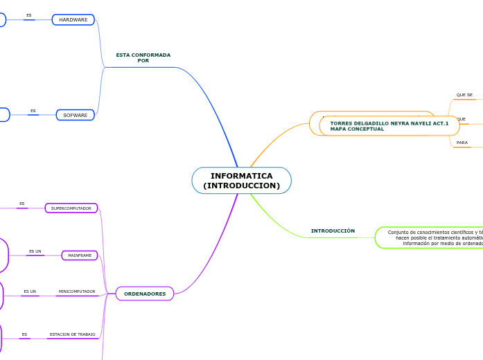 INFORMATICA (INTRODUCCION) - Mind Map