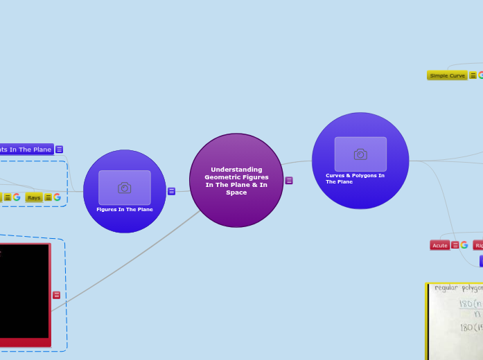 Geometric Figures In Space & In The Pl...- Mind Map