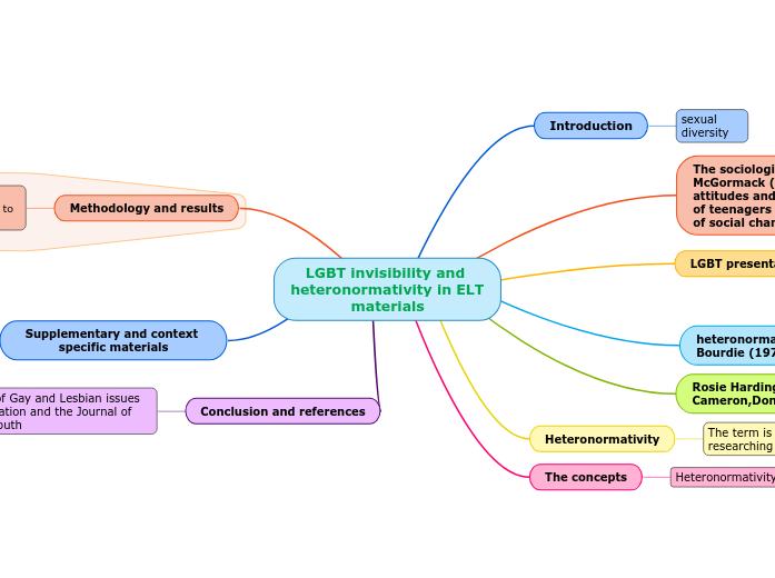 LGBT invisibility and heteronormativity in...- Mind Map