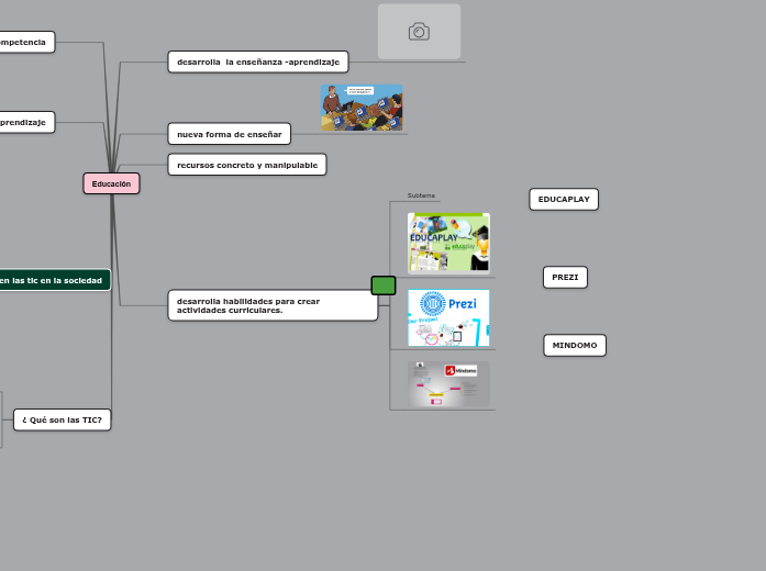 ejercicio 1 | Mapa mental Mindomo