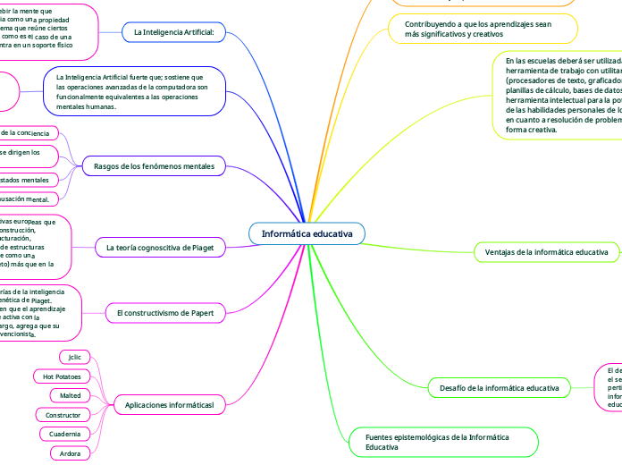 Informática educativa - Mind Map