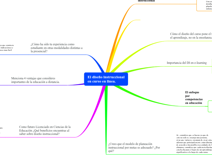 El diseño instruccional en curso en linea. - Mind Map