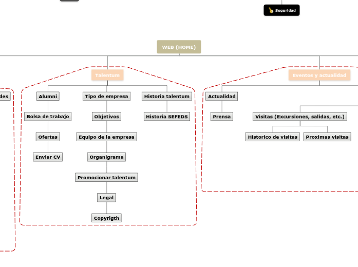 Proyecto | Mapa mental Mindomo