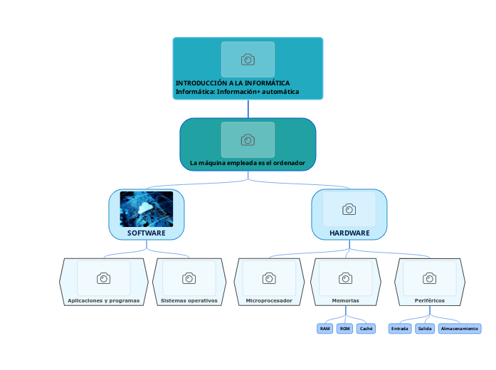 INTRODUCCIÓN A LA INFORMÁTICA Informática:...- Mind Map