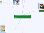 Independencia de México - Mind Map
