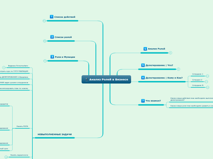 Анализ Ролей в Бизнесе - Mind Map