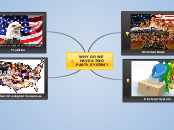 Two Party System - Mind Map