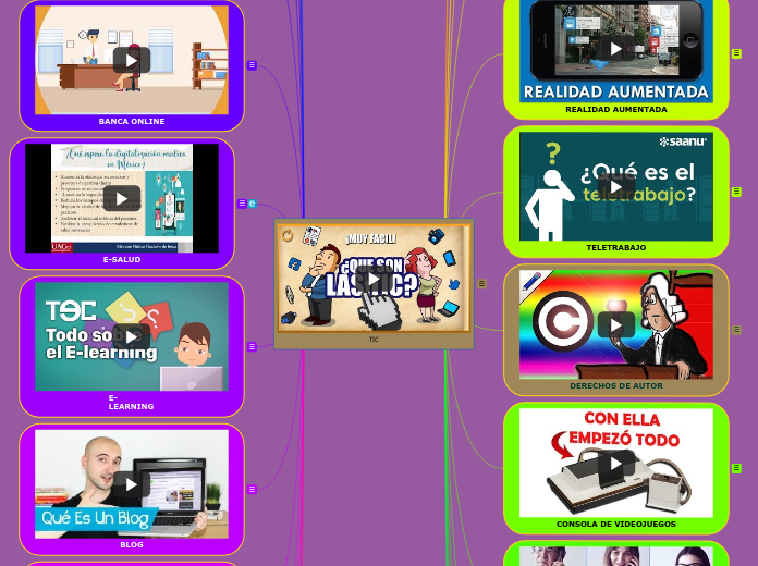 TIC - Mind Map