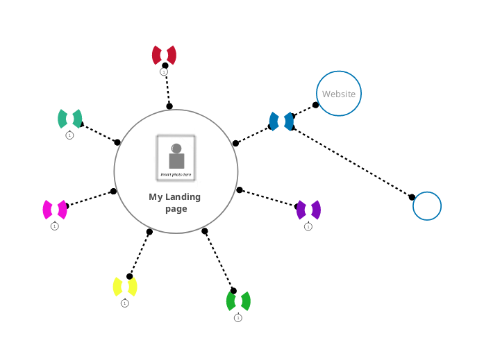 My Landing page - Mind Map