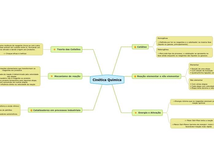 Create strategy from SWOT analysis - Mind Map
