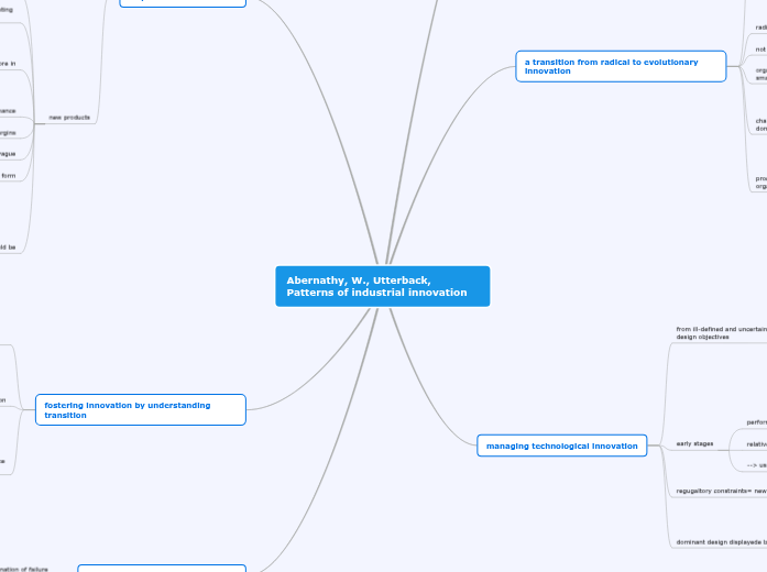 Abernathy, W., Utterback, Patterns of indu...- Mind Map