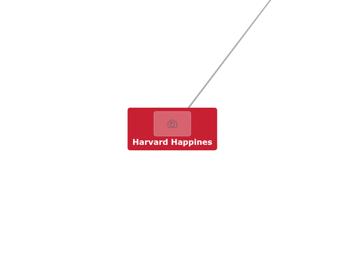 Harvard Happines - Mind Map
